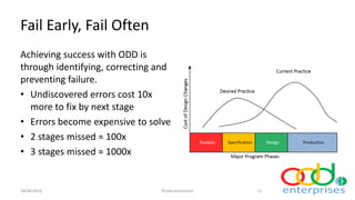 Obstacle Driven Development Stages | PDF