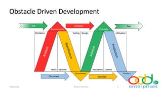 Obstacle Driven Development Stages | PDF