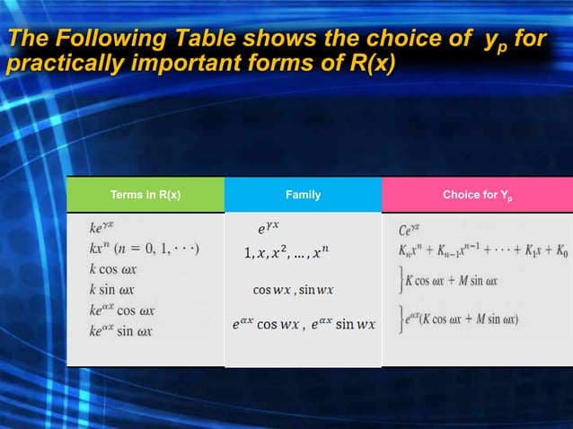 Methods Of Solving Ode Ppsx Programming Languages Computing