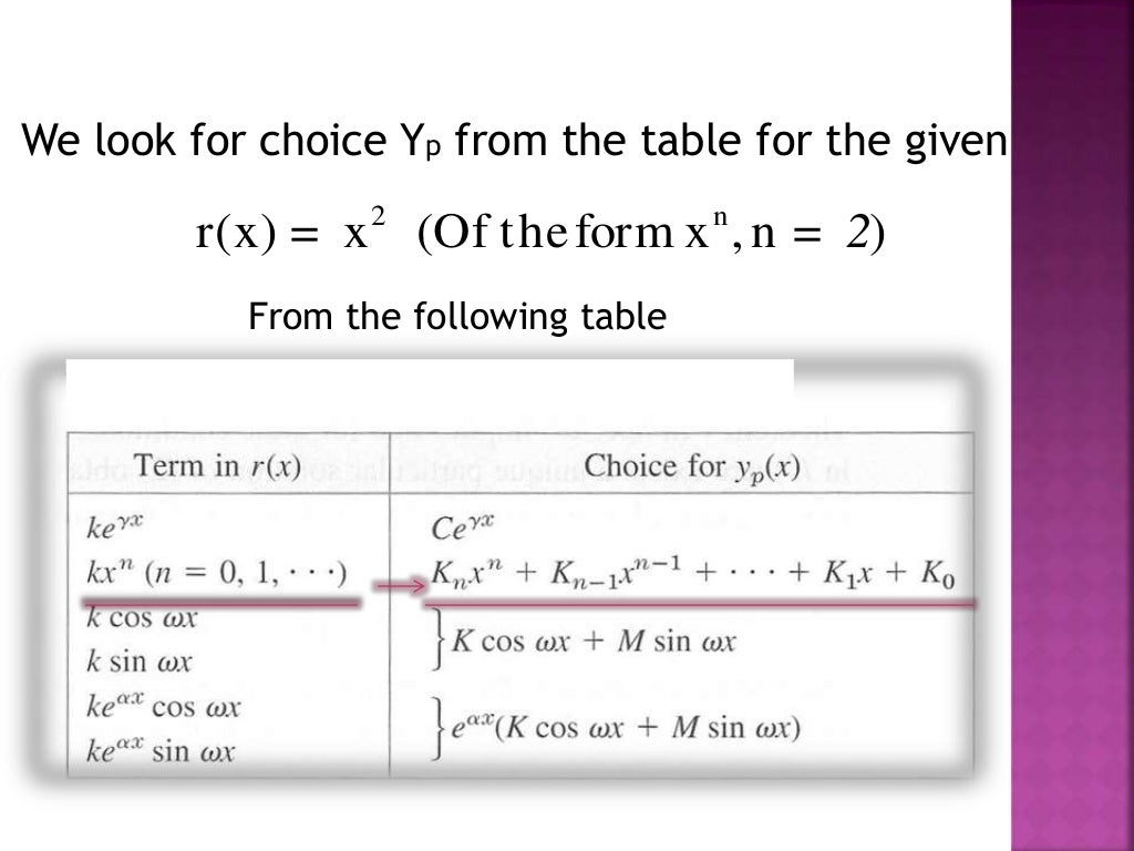 Methods of solving ODE Methods of solving ODE