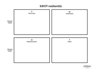 SWOT-analyysi | Odeal Oy | PDF