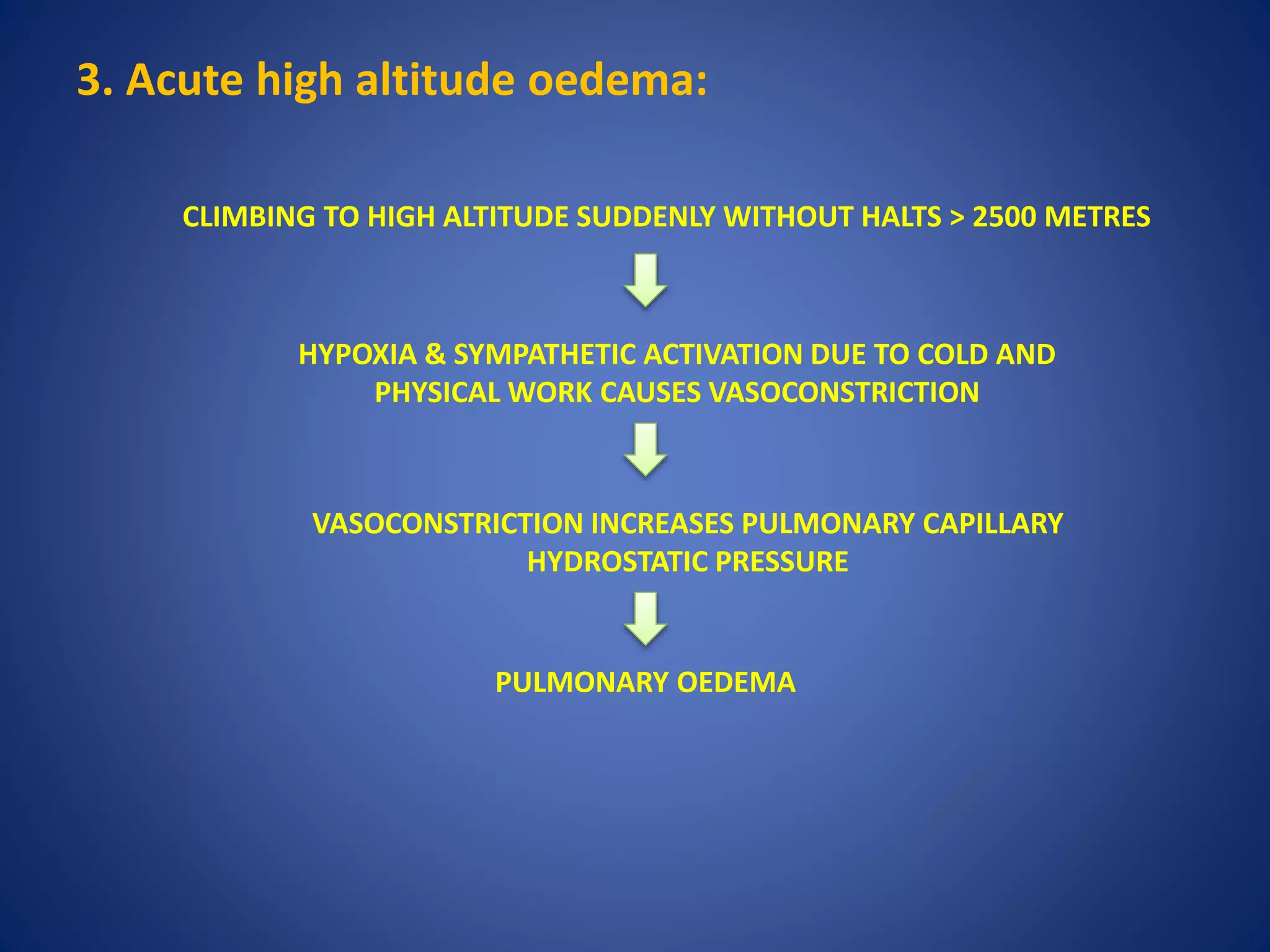 Odema types | PPTX