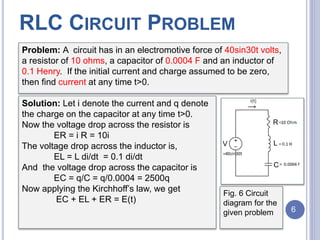 Modeling of an RLC circuit | PPTX