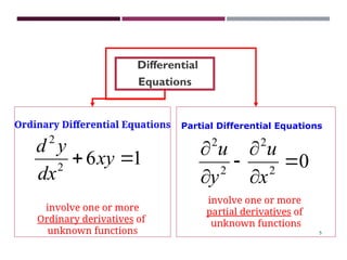 Ordinary differential equation Presentation | PPT