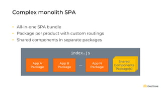 From monolith web app to micro-frontends | PDF | Web Development | Internet