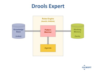 "Drools: декларативная бизнес-логика в Java-приложениях" by Дмитрий ...