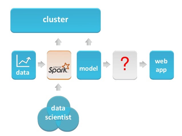 Spark ML Pipeline serving Spark ML Pipeline serving