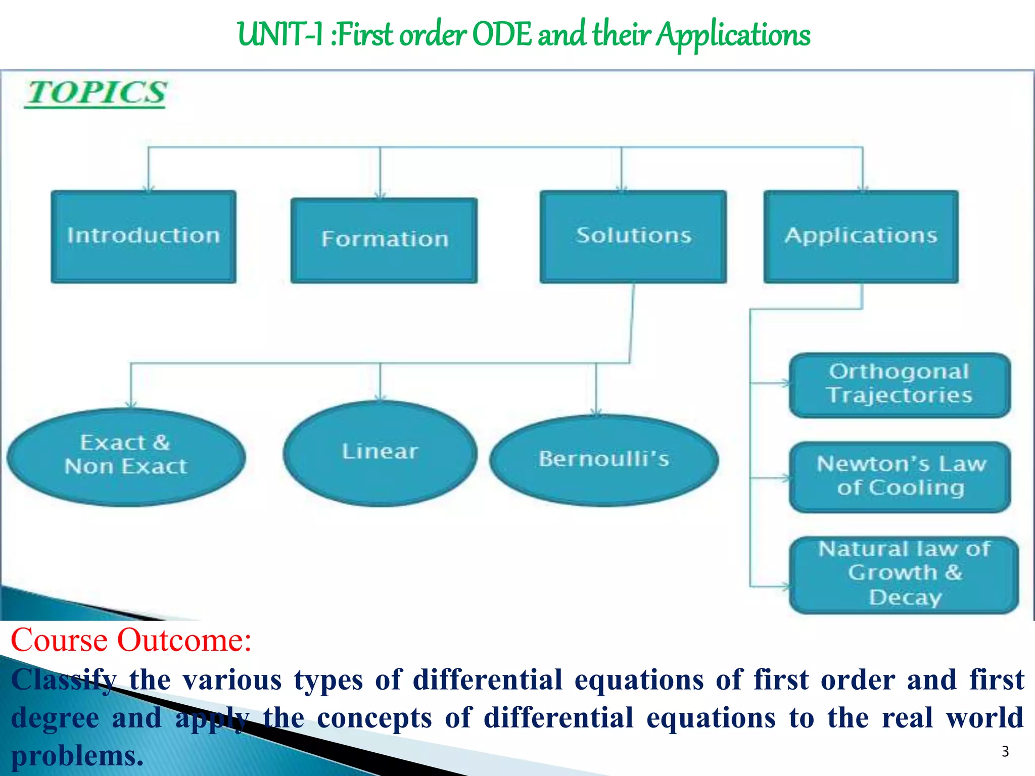 Ode Vector Calculus Pptx