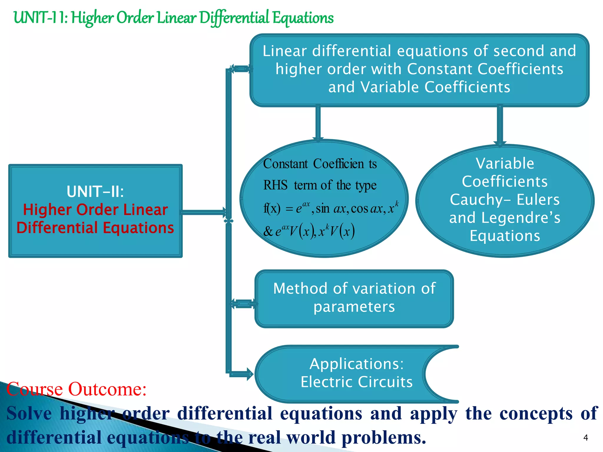 ODE & Vector Calculus .pptx