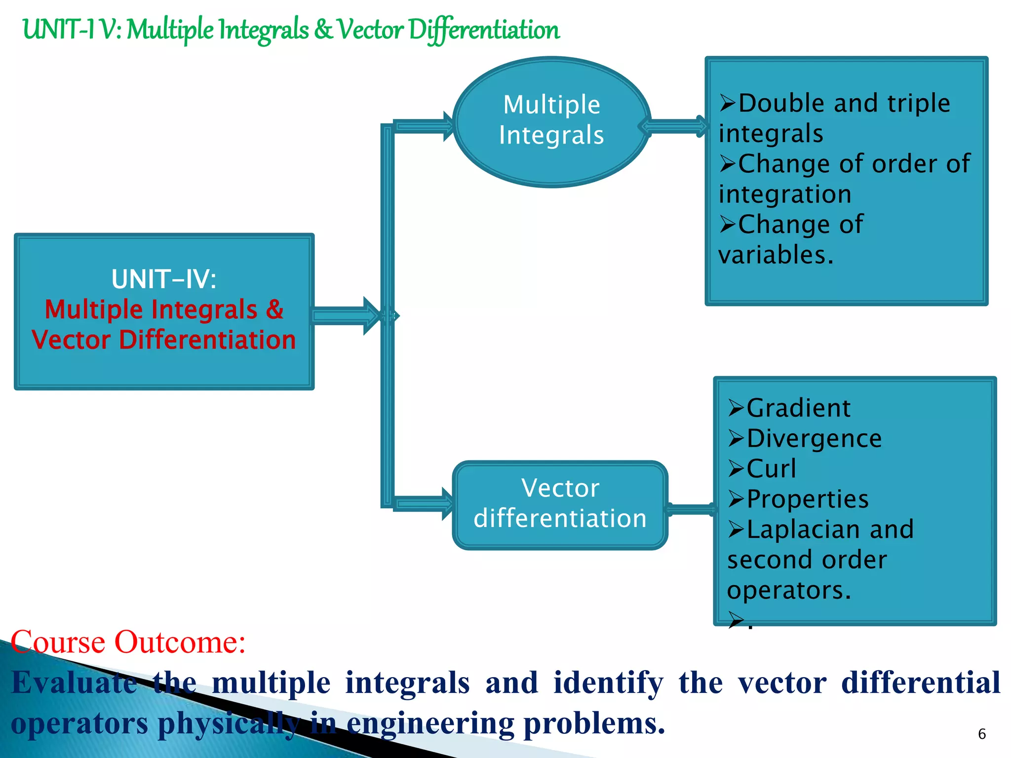 Ode And Vector Calculus Pptx