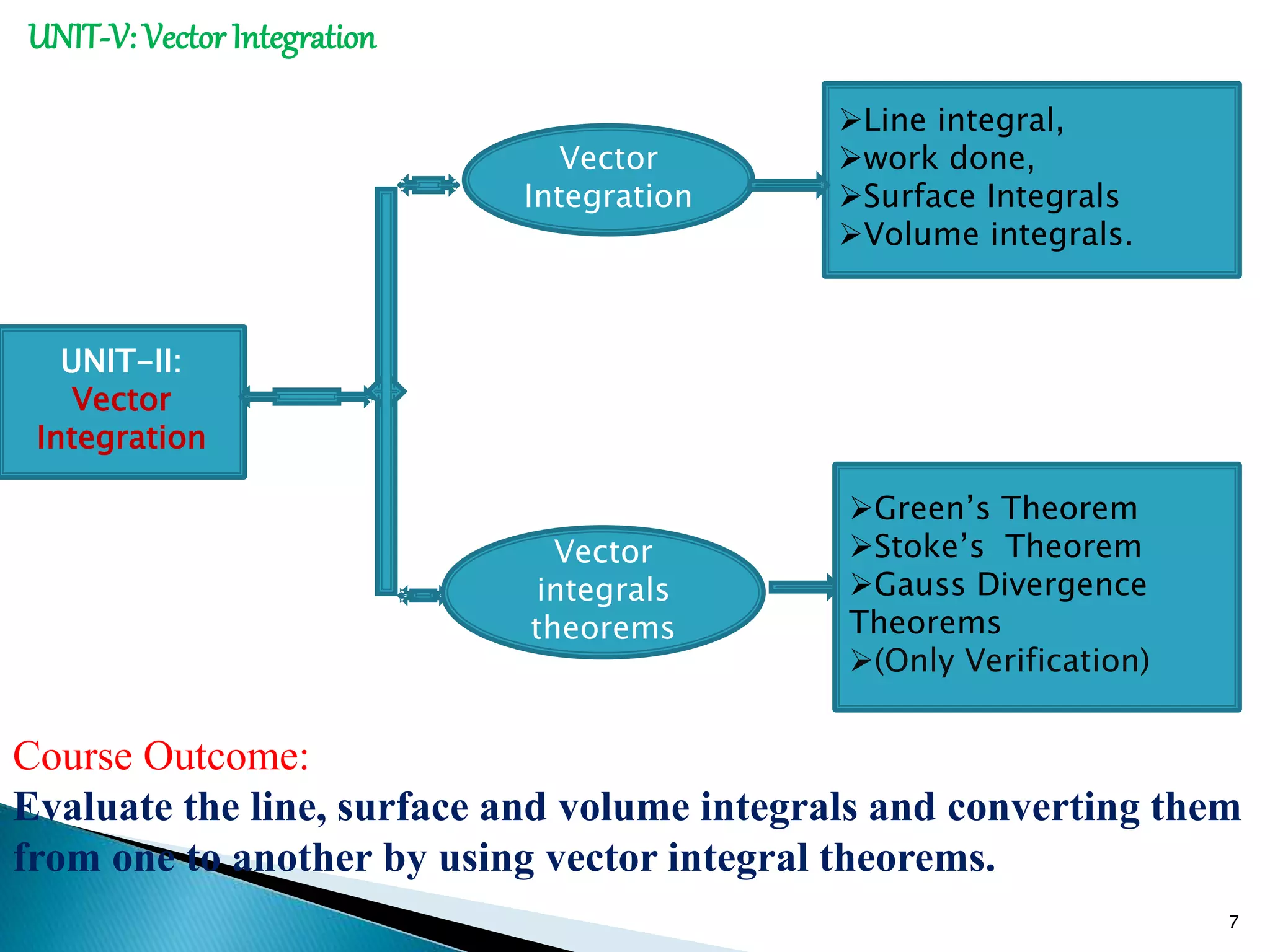 ODE & Vector Calculus .pptx