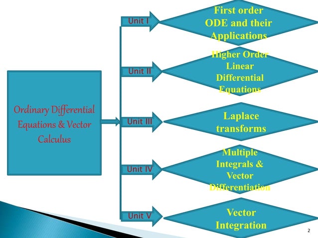 Ode And Vector Calculus Pptx