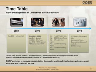 Odex bplan december_2011_v9_orange_short | PPT