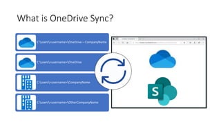 Deploying OneDrive Sync | PPT