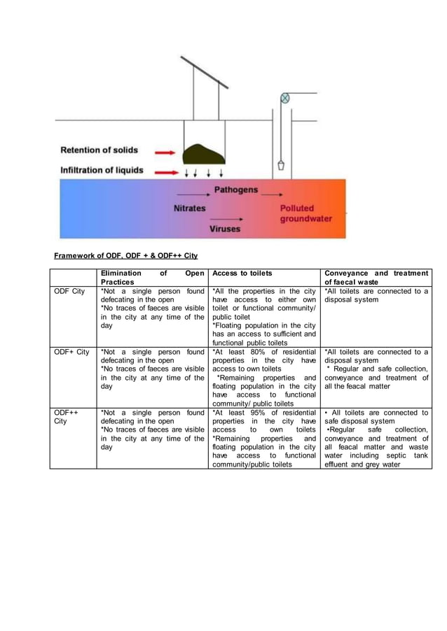 Odf environment | PDF
