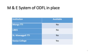 ODFL in Implementation in TEVET Institutions | PPTX