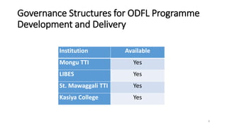 ODFL in Implementation in TEVET Institutions | PPTX