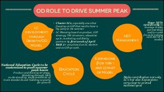 Od framework and role across tiers | PPT