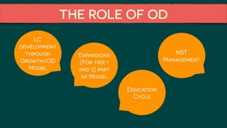 Od framework and role across tiers | PPT