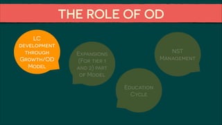 Od framework and role across tiers | PPT