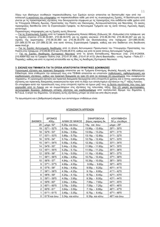 Οδηγίες συμπλήρωσης Μηχανογραφικού | PDF