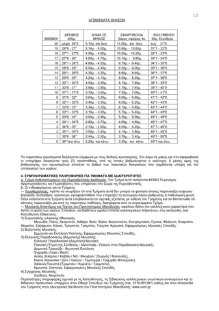 Οδηγίες συμπλήρωσης Μηχανογραφικού | PDF