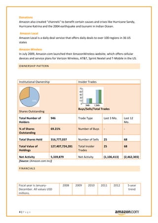 Amazon.com - Company Analysis (OD & HRM) | PDF