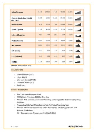 Amazon.com - Company Analysis (OD & HRM) | PDF