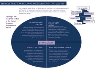 Customer Service with TQM Principles | PPT