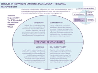 Customer Service with TQM Principles | PPT