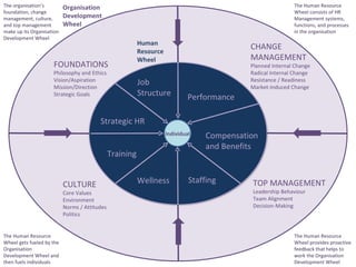 Customer Service with TQM Principles | PPT