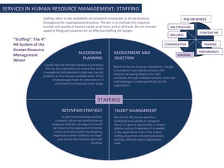 OD/HR Model | PPT