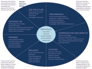 OD/HR Model | PPT