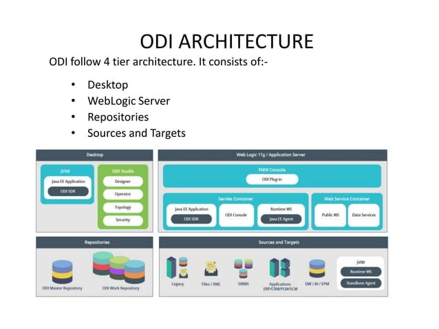Oracle Data Integrator | PPTX | Cloud Computing | Internet