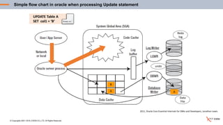 Oracle Deep Internal 1 (ver.2) | PDF