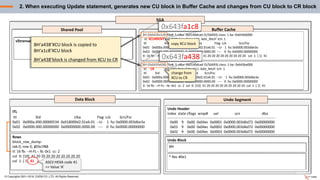 Oracle Deep Internal 1 (ver.2) | PDF