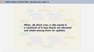 Oracle Deep Internal 3 (ver.2) | PDF