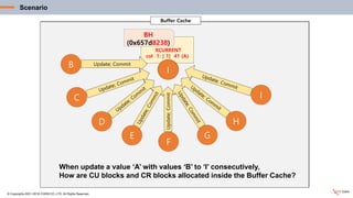 Oracle Deep Internal 3 (ver.2) | PDF