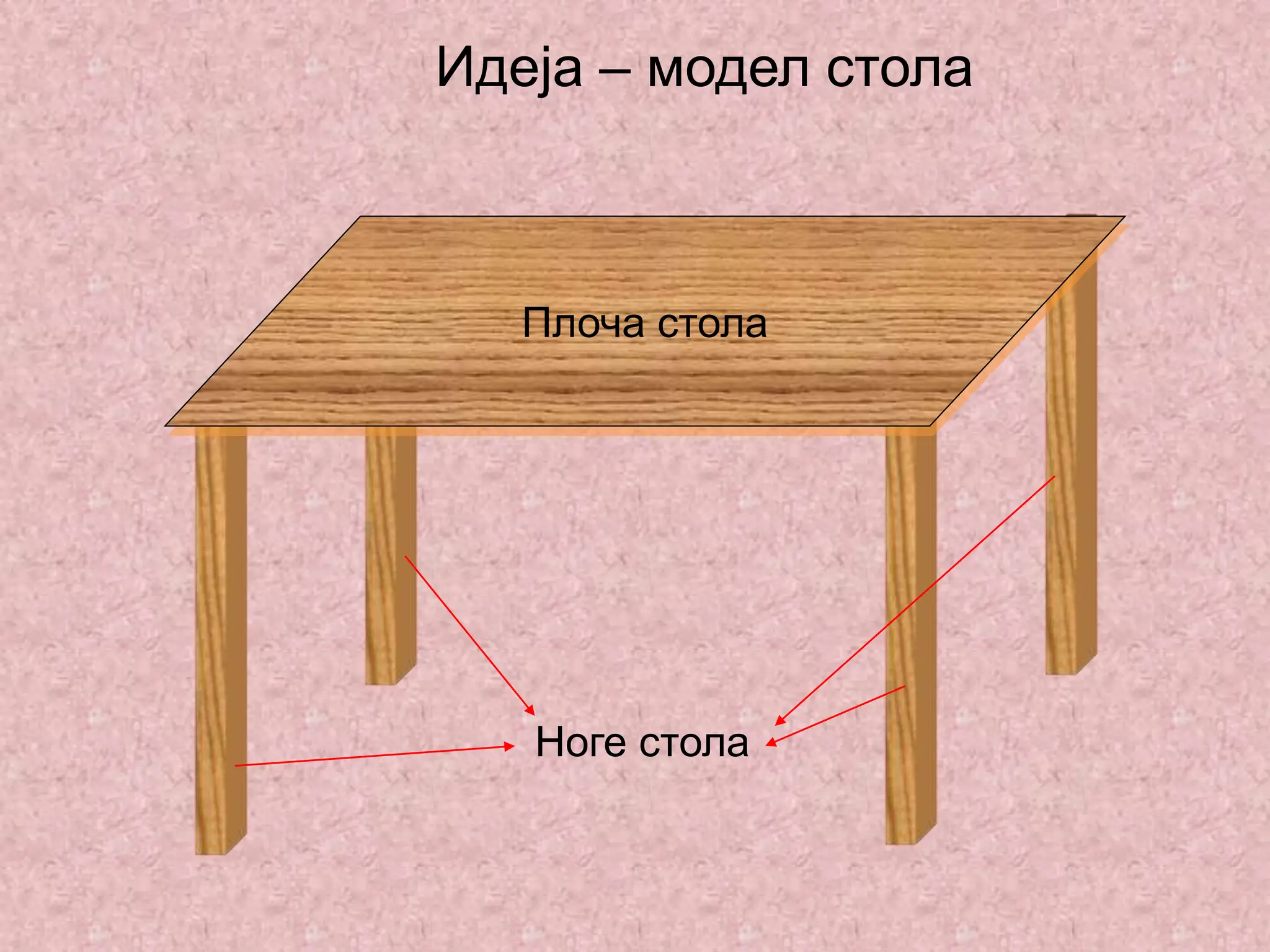 Od ideje do realizacije - algoritam i radne operacije | PPT