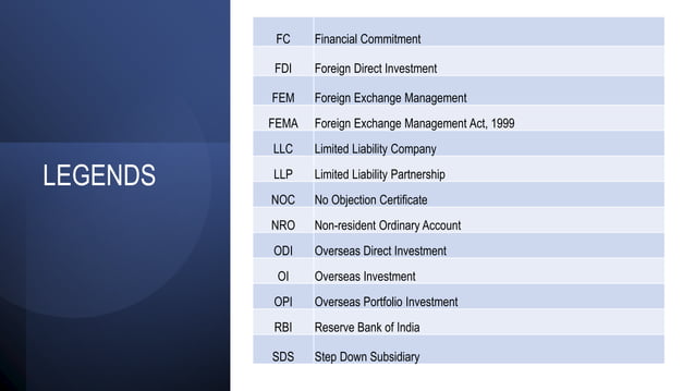 ODI DRAFT REGULATIONS | PPTX