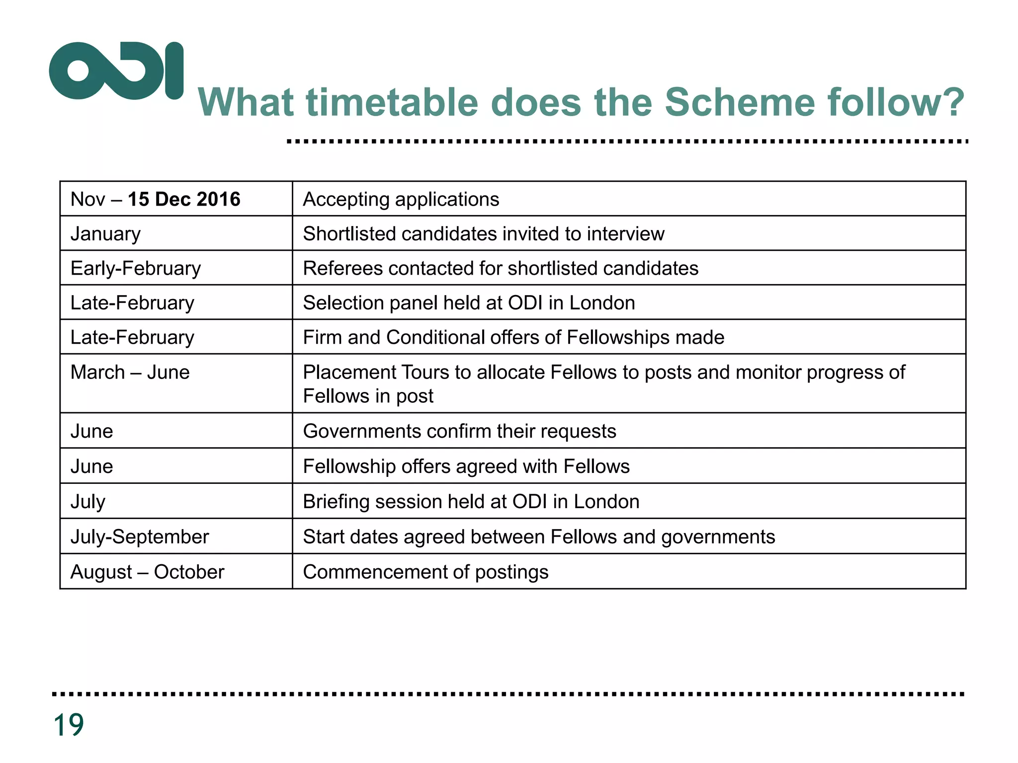 ODI Fellowship scheme | PPT
