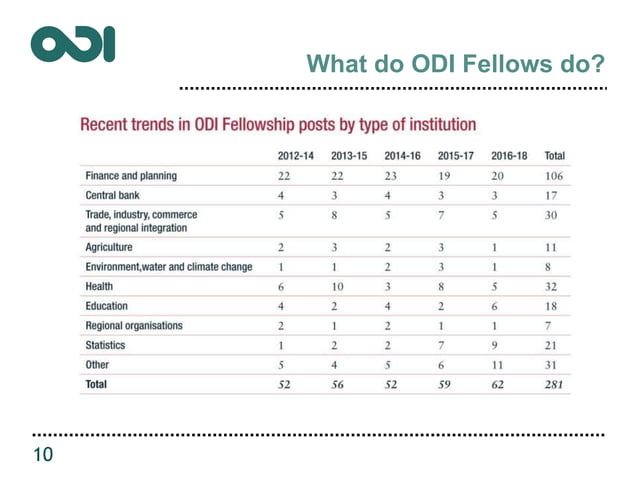 ODI Fellowship scheme | PPT