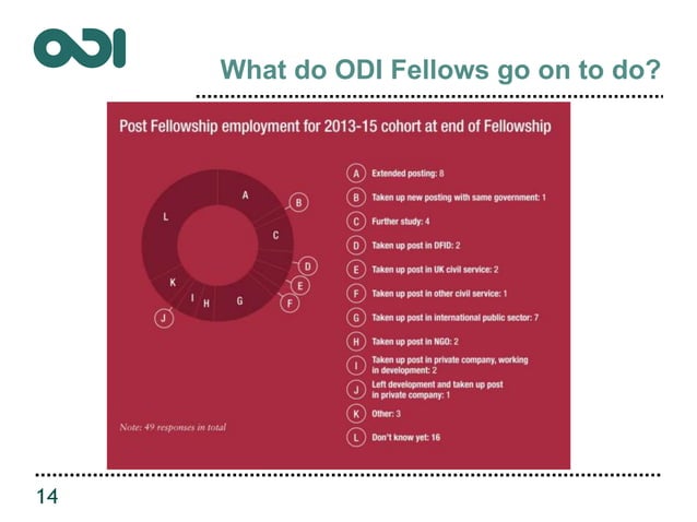 ODI Fellowship scheme | PPT