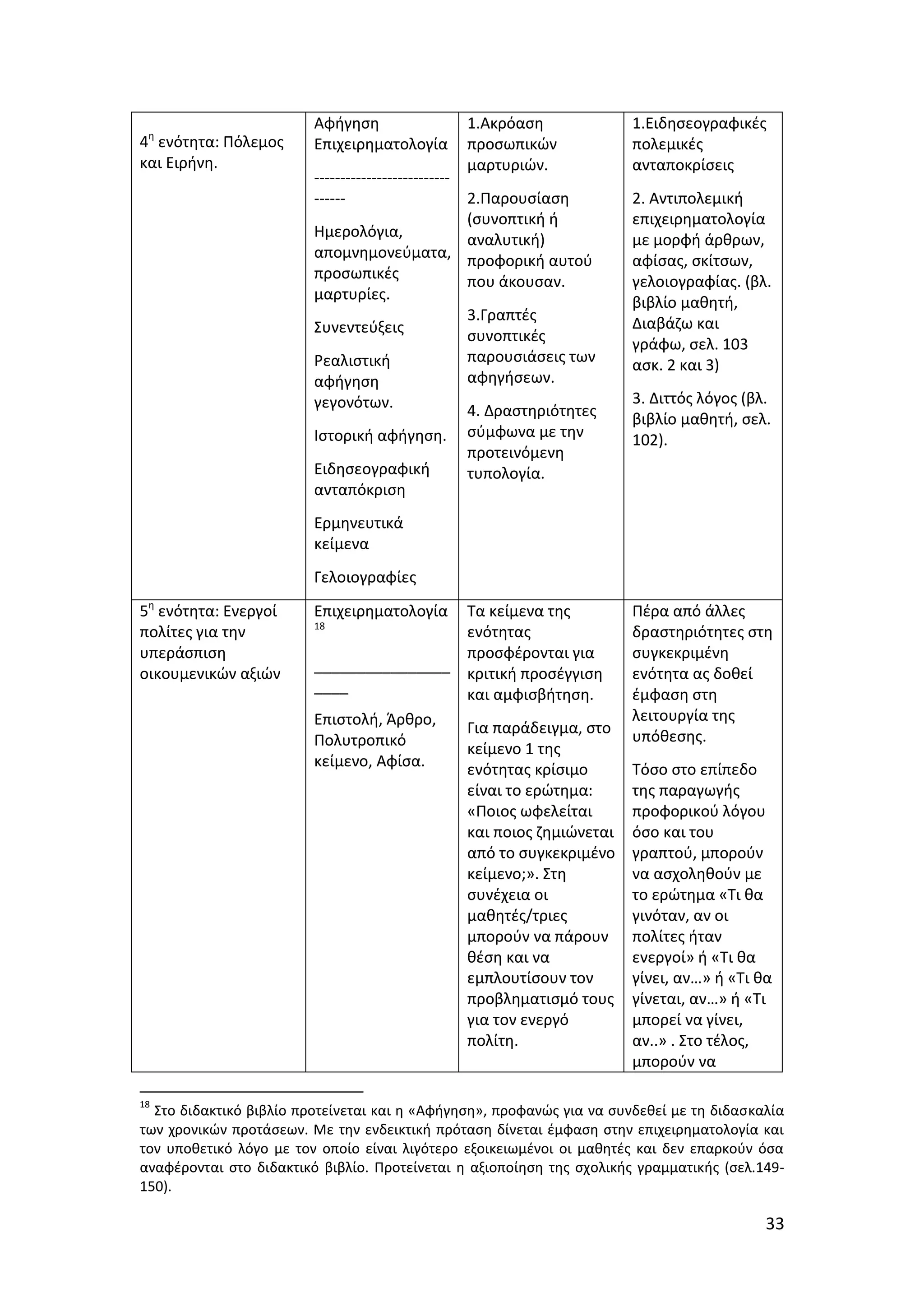 Odigies gia filologika mathimata gymansio | PDF