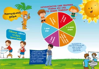 Οδηγός μεσογειακής διατροφής | PDF