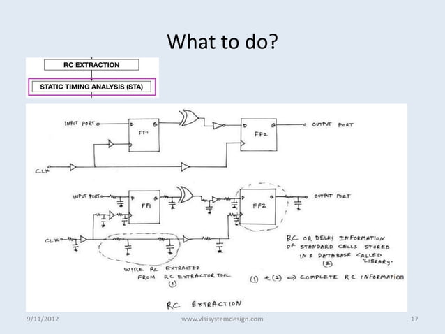 VLSI Physical Design Flow(http://www.vlsisystemdesign.com)