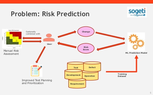 Odin2018_Minh_ML_Risk_Prediction