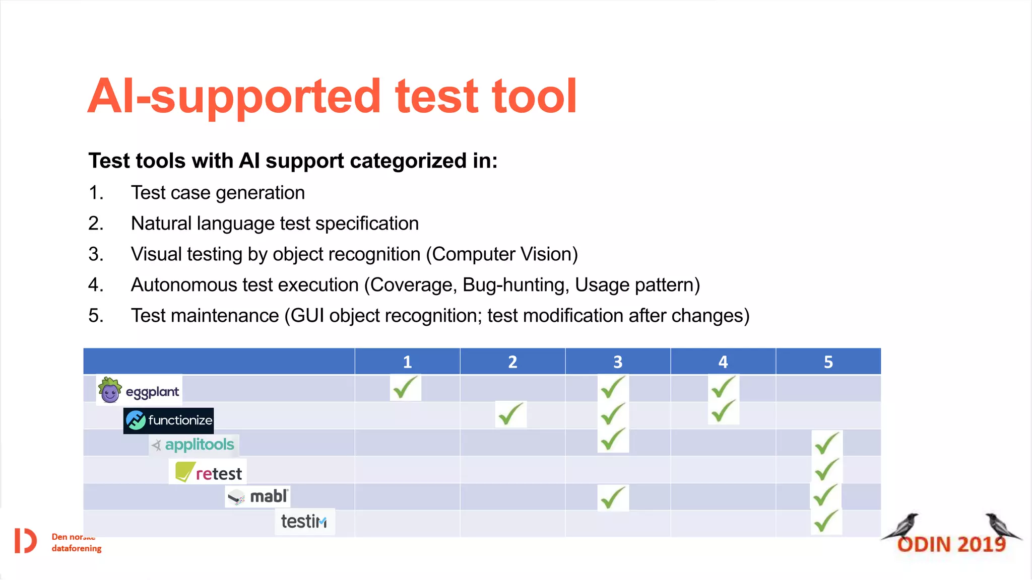 Odin2019-AIML-suported_Test.pptx