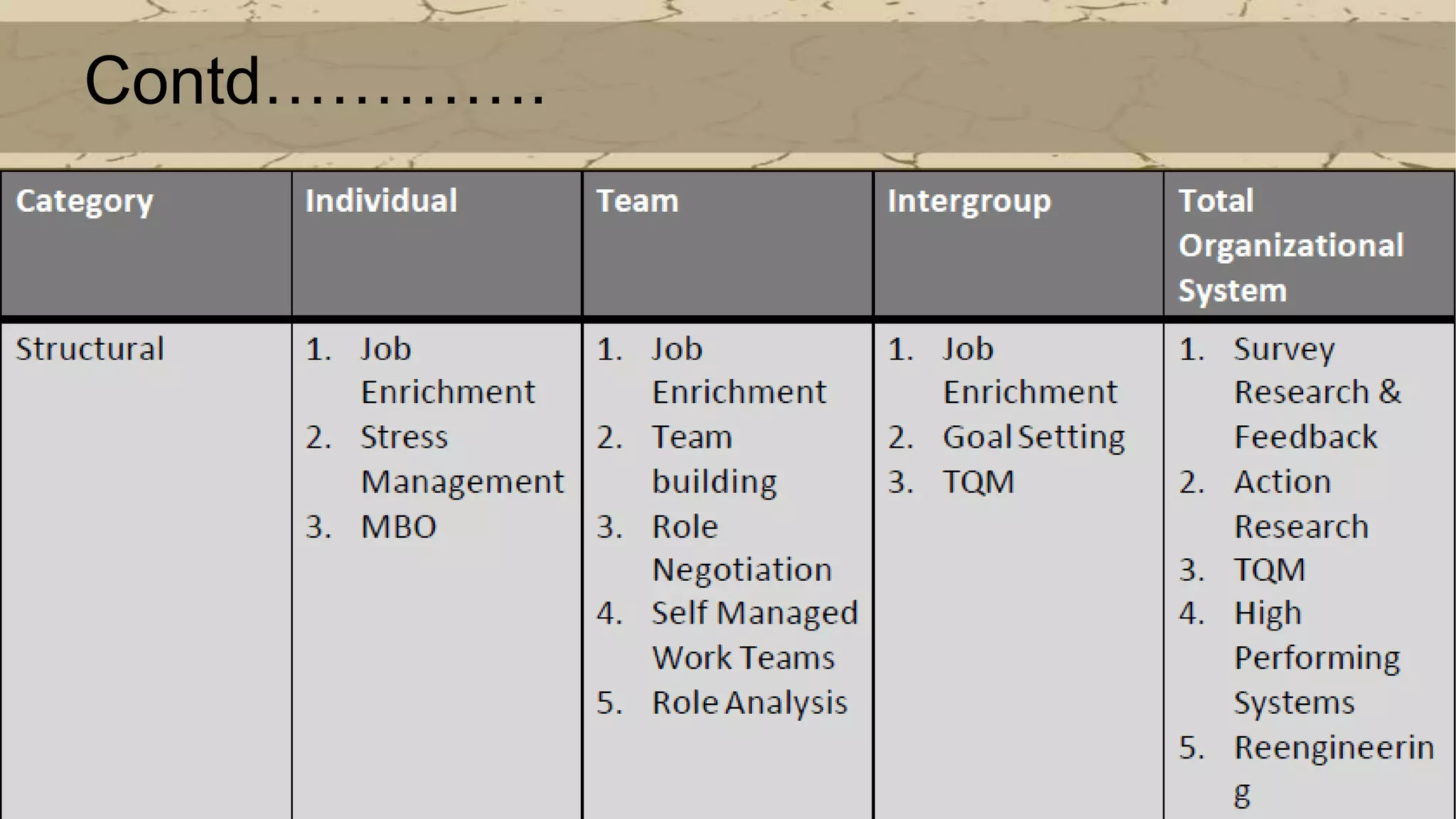 Od intervention ppt by vaishnavi khandelwal | PPT