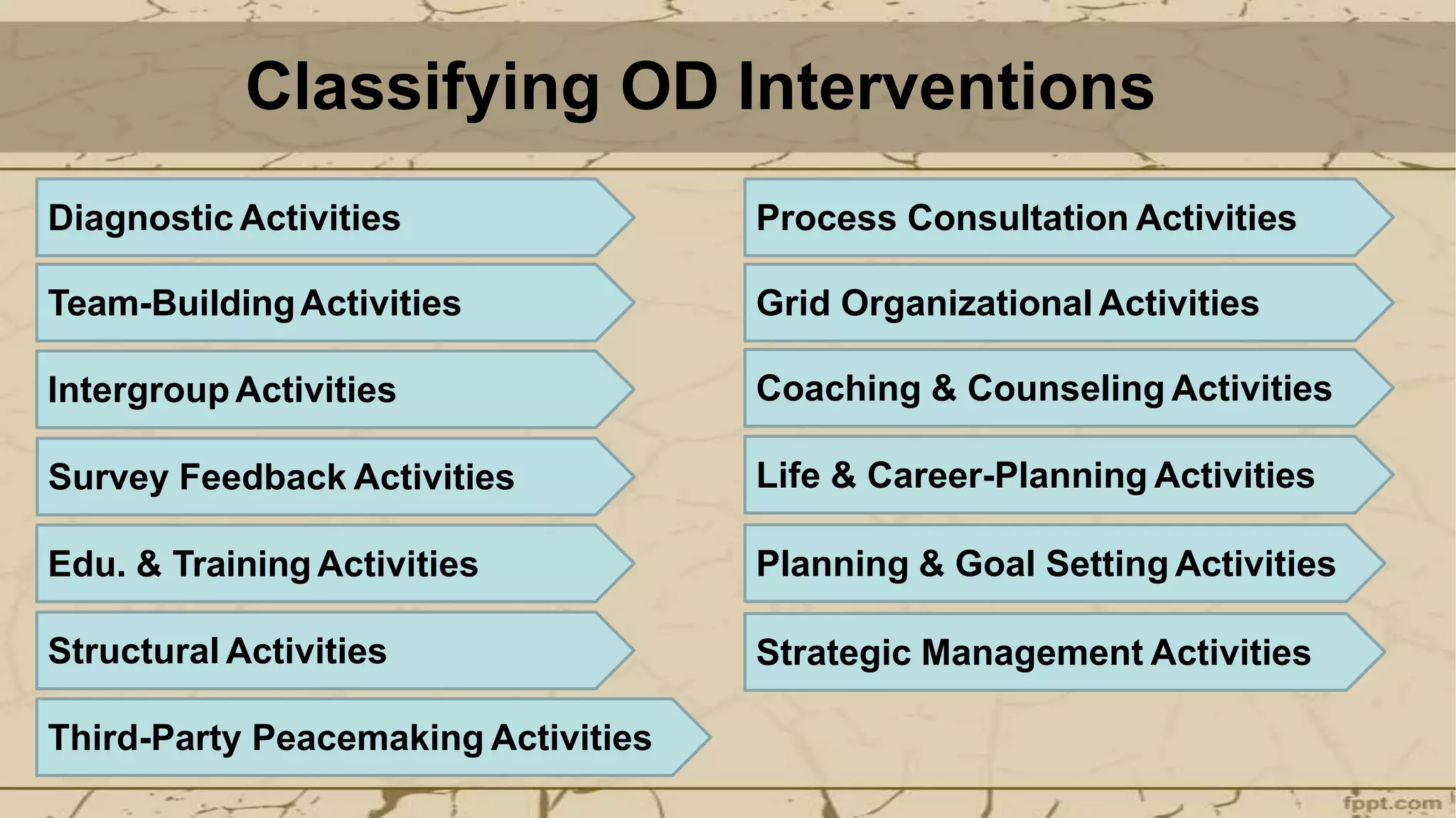 Od intervention ppt by vaishnavi khandelwal | PPT